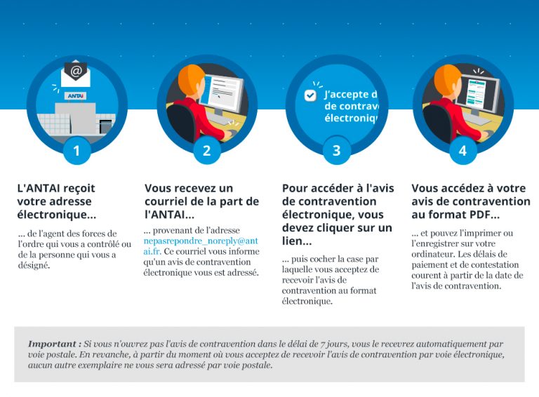 L'amende par courrier électronique va devenir plus fréquente