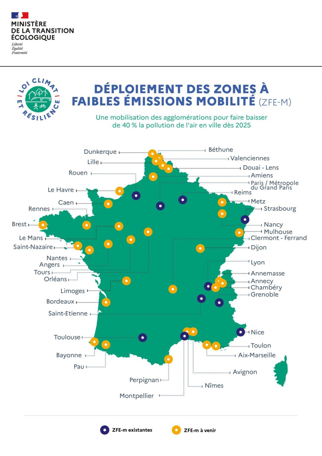 Quelle voiture acheter (Critair norme euro) pour rouler en ZFE