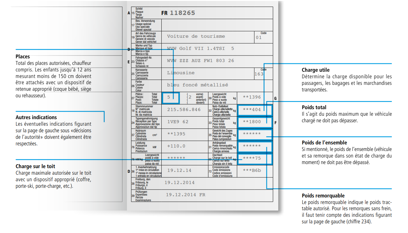 Carte grise suisse - Immatriculer voiture importée de Suisse