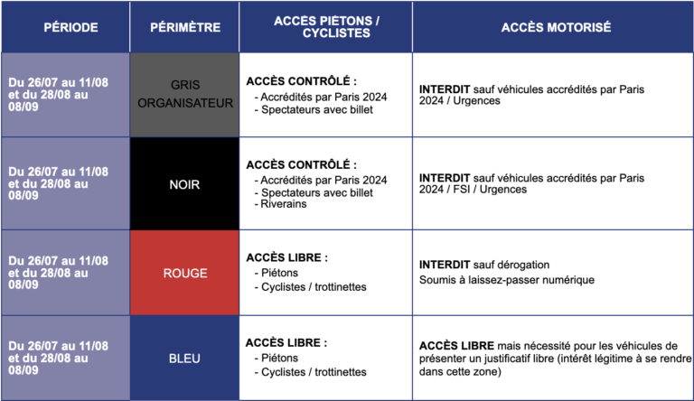 Pass Jeux Paris : avez-vous besoin du laissez-passer numérique